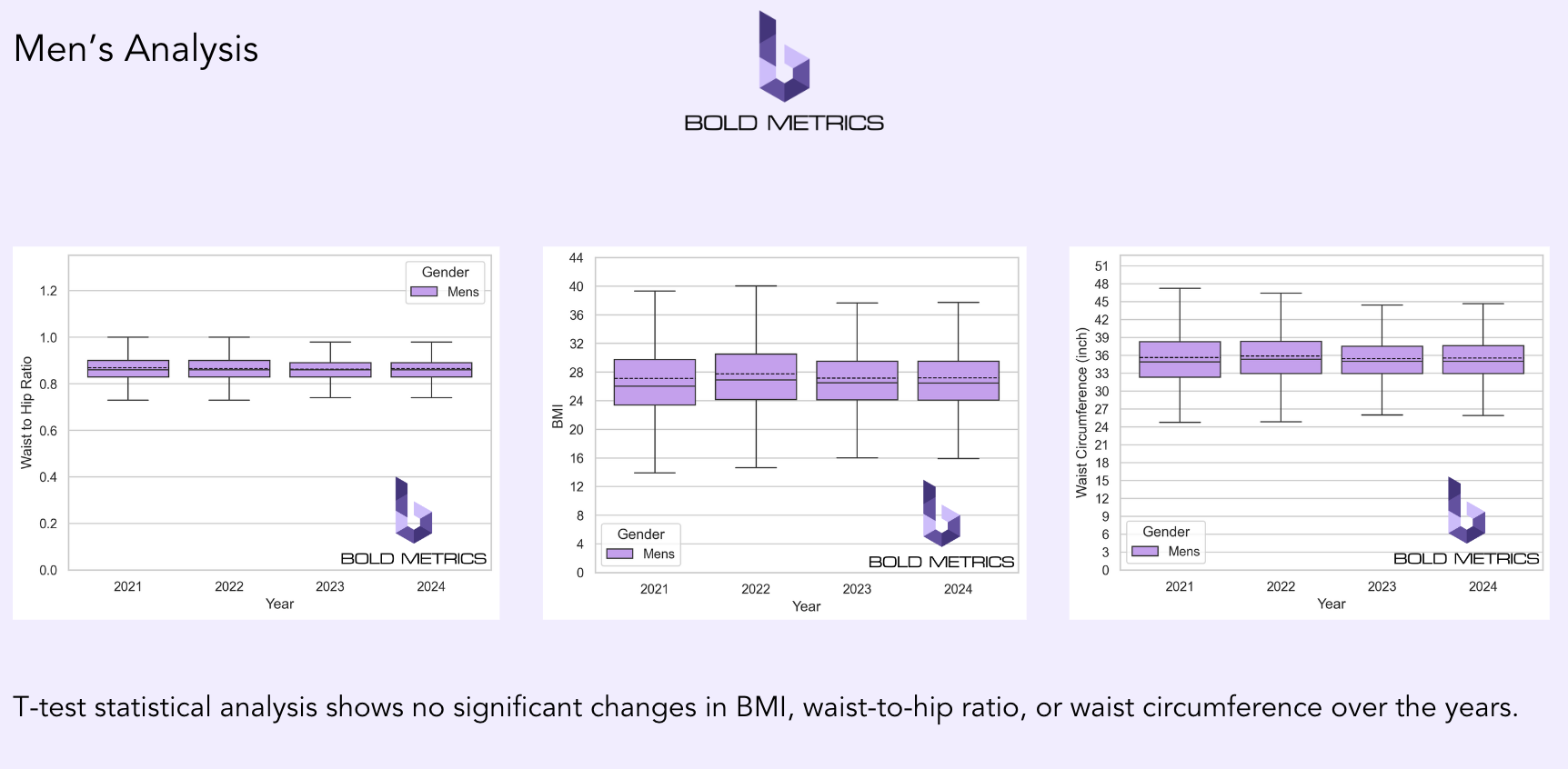 Exploring the Impact of Ozempic: Bold Metrics' Data Insights